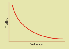 Retail Location Allocation Models - Digital Geographic Research Corporation